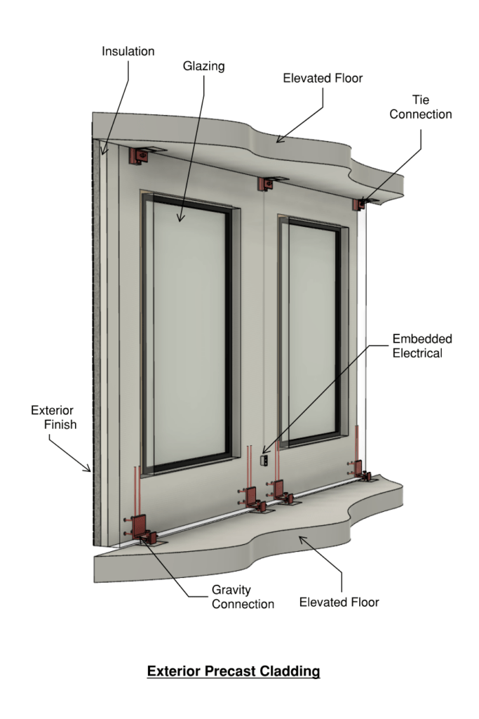 Multi-Family | Knife River Prestress