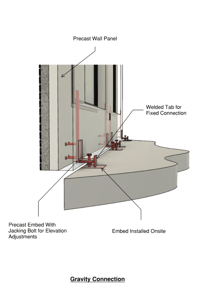 Multi-Family | Knife River Prestress