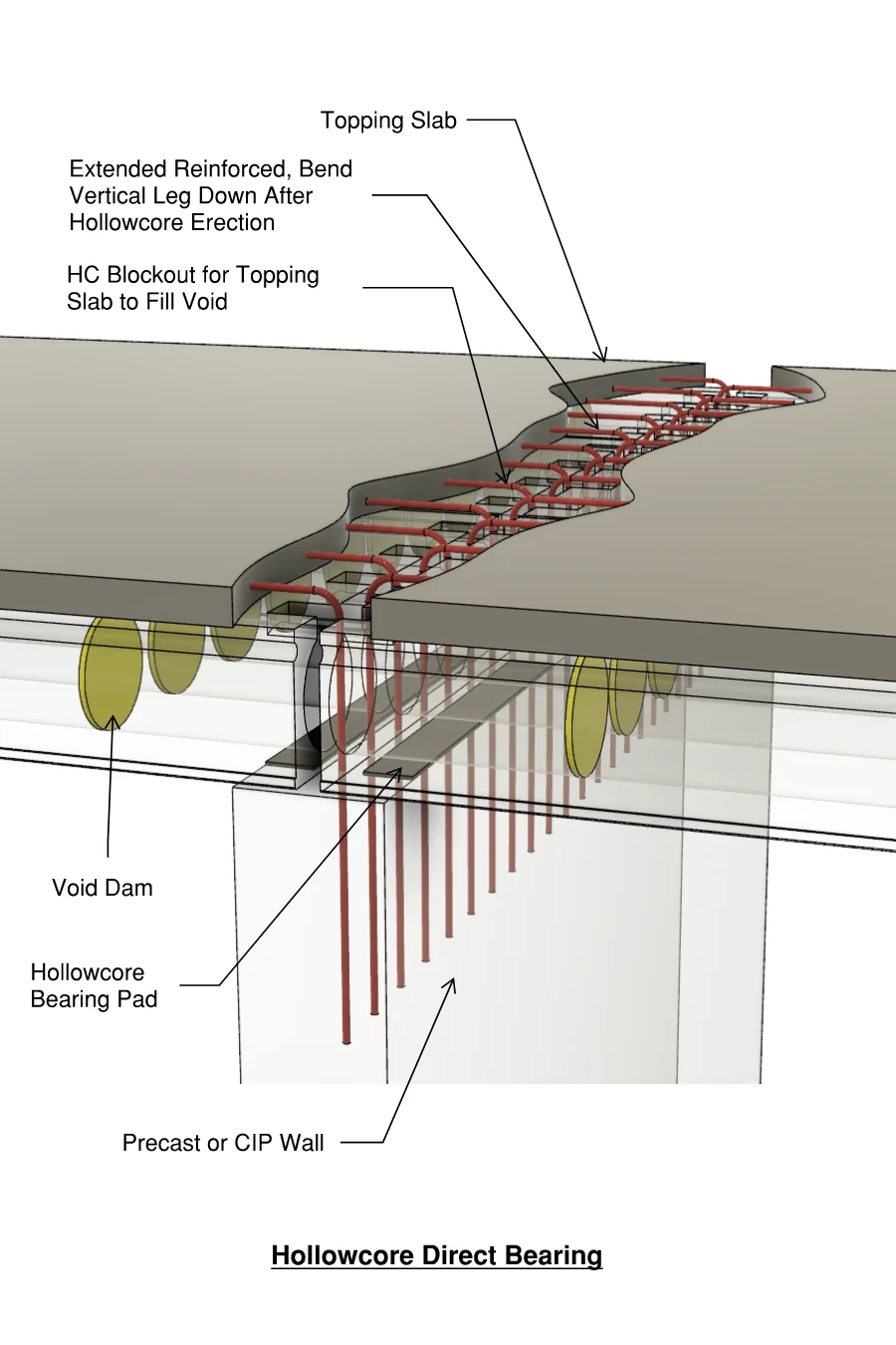 Hollow Core Precast Concrete Design Labeled